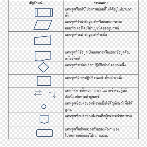 순서도 다이어그램 알고리즘 컴퓨터 과학 단계 흐름도 기타 각도 텍스트 Png Pngwing