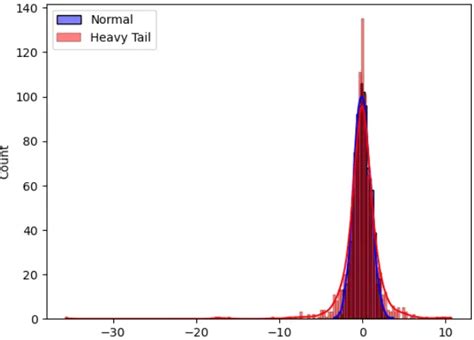Understanding Residual Analysis in Regression: A Deep Dive | by Macro ...