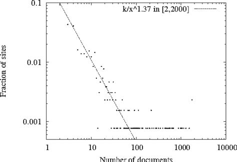 Figure 67 From Chapter 6 Scheduling Algorithms For Web Crawling Semantic Scholar