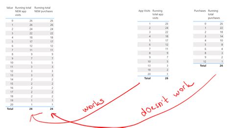 Solved Combine Two Graphs With Different Values But Simil Microsoft Fabric Community