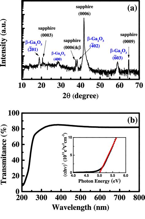 Figure 3 From β Ga2o3 Solar Blind Deep Ultraviolet Photodetector Based On A Four Terminal