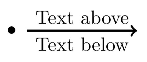 Align Itemize Bullet Within Tikz Environment V TeX LaTeX Stack Exchange