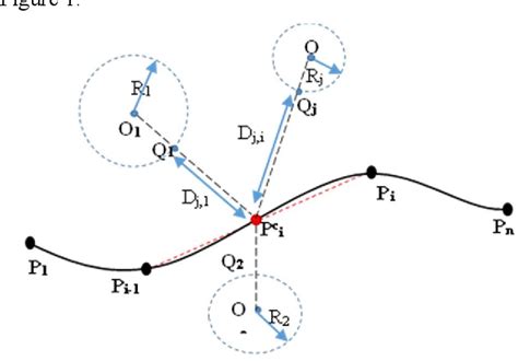 Figure 1 From Biologically Inspired Multi Objective Optimization For