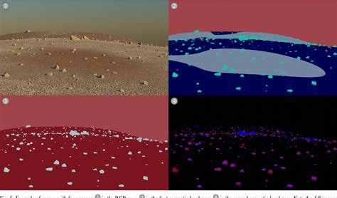 Figure 5 From A Photorealistic Terrain Simulation Pipeline For Unstructured Outdoor Environments