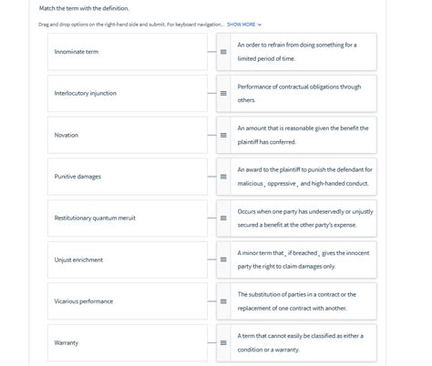Solved Drag And Drop Options On The Right Hand Side And Chegg Com