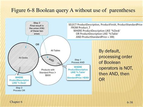 Chapter 6 Introduction To Sql Ppt Download