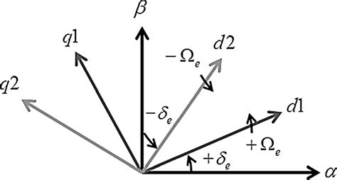 vector diagram under the stationary reference frame and different