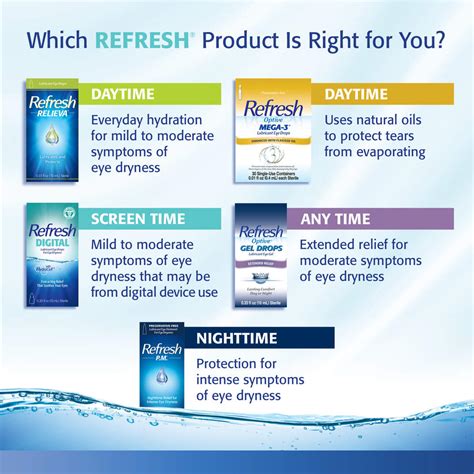 Refresh® Classic Lubricant Eye Drops