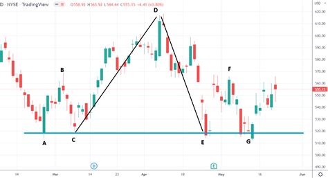 Fibonacci Levels Options Trading IQ