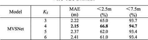 table vii from a multitask network for multiview stereo reconstruction