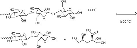 Peeling Reaction At The Reducing End Of A Cellulose Molecule Cellulose