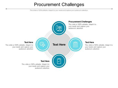 Procurement Challenges Ppt Powerpoint Presentation Portfolio Guidelines Cpb Presentation