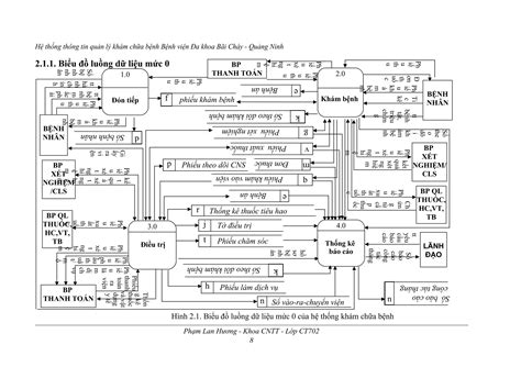 Quản Lý Bệnh Viện Doc