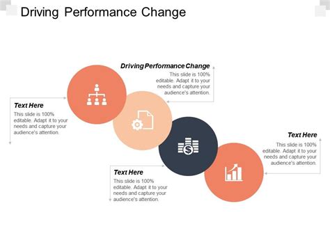 Driving Performance Change Ppt Powerpoint Presentation Styles Background Images Cpb PowerPoint