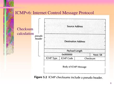 Ppt Using Icmp To Coordinate Systems Powerpoint Presentation Free