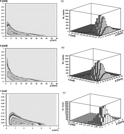 Figure 1 From An Algorithm For Track Reconstruction In The Large Angle