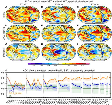 Volcanic Impact On The Prediction Skill Of Quadratically Detrended Download Scientific Diagram