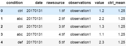 Python How To Use Split Apply Combine Pattern Of Pandas Groupby To