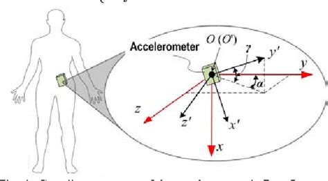 Figure 1 From Design Of A Wearable Multi Sensor System For Physical Activity Assessment