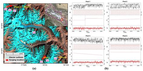 Remote Sensing Free Full Text Large Scale Monitoring Of Glacier Surges By Integrating High