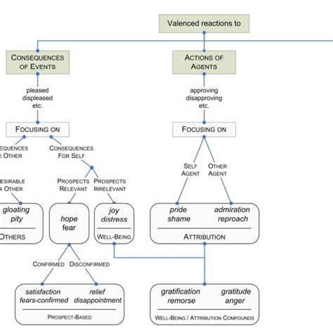 Microsoft Small Basic Turtle Graphics And Its Code Download Scientific Diagram
