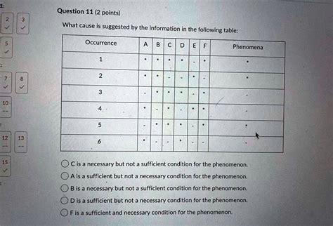 Solved Question 112 Points What Cause Is Suggested By The