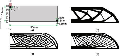topology optimization of mbb beam a design domain and boundary