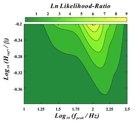 Contour Of The Maximal Log Likelihood Ratio Ln R Given In 16 With