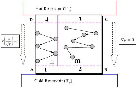 Thermosize Effects And Thermodynamic Analysis Of A Macro Nano Scaled Refrigerator Cycle