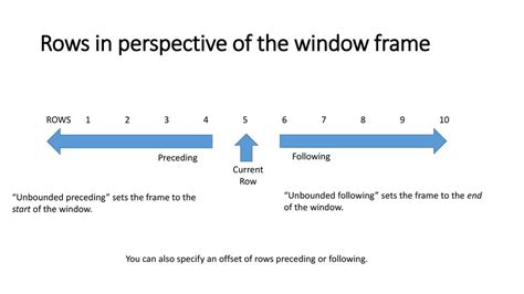Analytic Window Functions Ppt Download