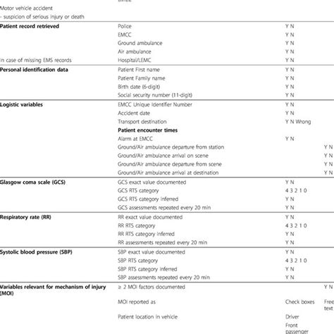 Data Collection Instrument Download Table