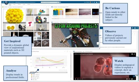 Figure 1 From Implementing Cdio Approach In Integrated Digital Environment Semantic Scholar