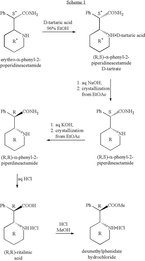 Dexmethylphenidate Drug Approvals International