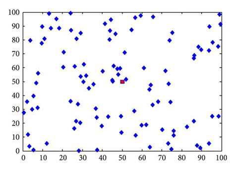 GAECH Genetic Algorithm Based Energy Efficient Clustering Hierarchy In Wireless Sensor Networks