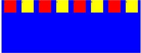Building Layouts With Css3 Flexbox