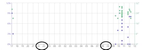 Reactjs Repeating Hours On X Axis In 24 Hour Time Series Recharts