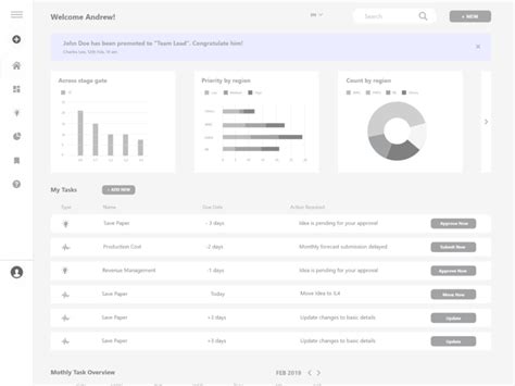 Dashboard Wireframe By Aufait Ux On Dribbble Dashboard Wireframe By Aufait Ux On Dribbble