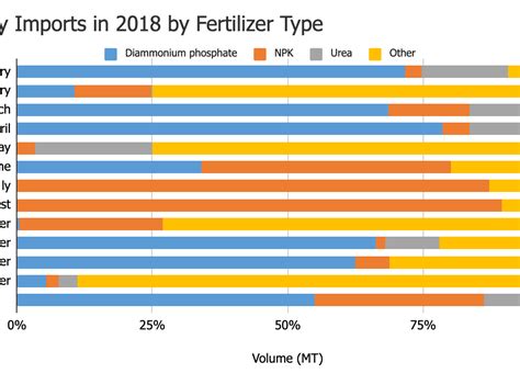 Designing Data Visualizations Merging Best Practices And Design
