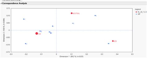 solved how do i detect by location bias to any of my categorical