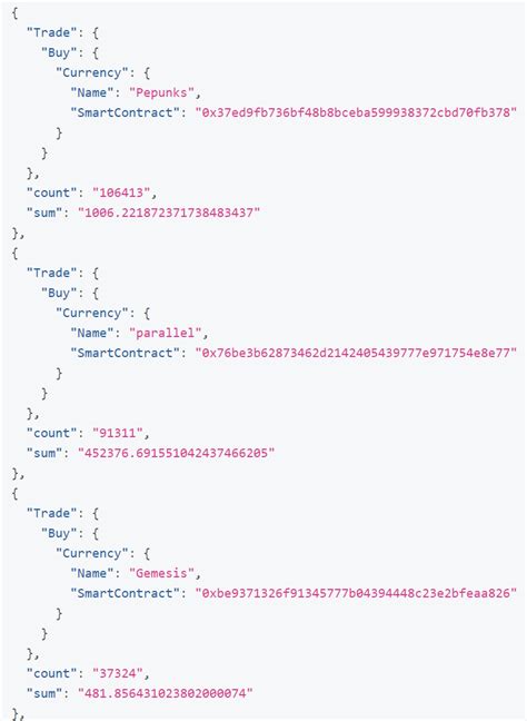 Explore Nft Collections With Bitquerys Api Bitquery