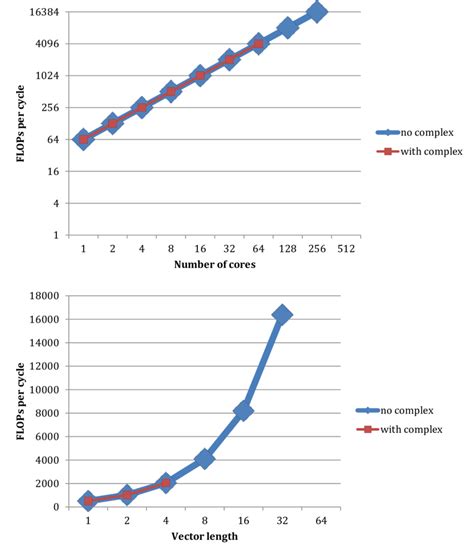 neural network results download scientific diagram