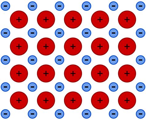 Conductive Metals Examples And Uses Punchlist Zero