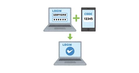 Wordpress Oauth Authentication Api Development Code Canel