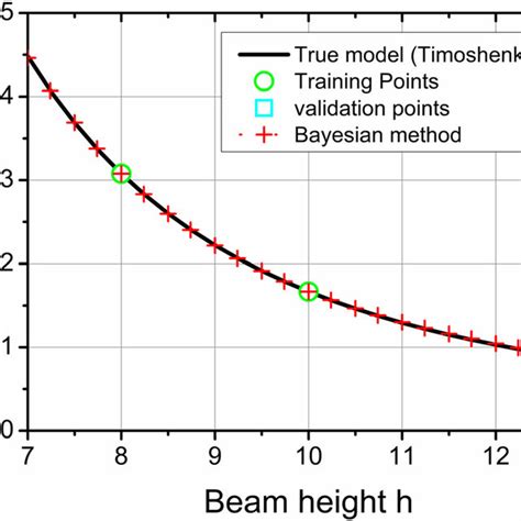 illustration of sensitivity based calibration method download