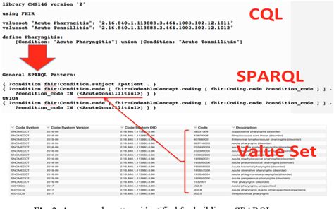 Figure 2 From Developing A Semantic Web Based Framework For Executing The Clinical Quality