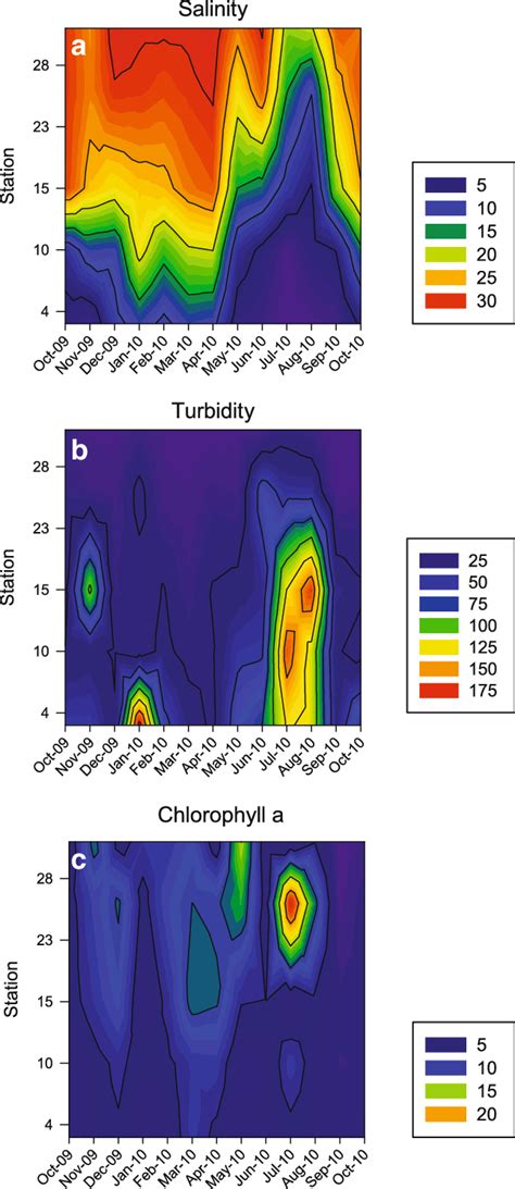 Contour Plots Of The Temporal Variation In Salinity Ppt Panel A
