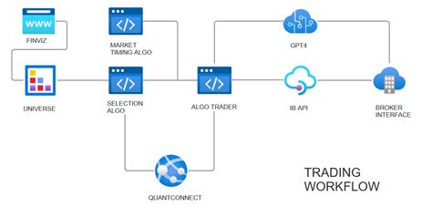 Predicting Intraday Market Direction By Sebastien M Laignel
