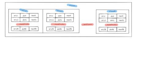 Identifying Hosts Class And Detecting Anomalies In Hosts Activity By Passive Network Traffic