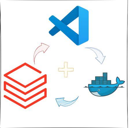 Modernizing Databricks Setting Up A Local Dev Environment With Dev Containers And Asset Bundles