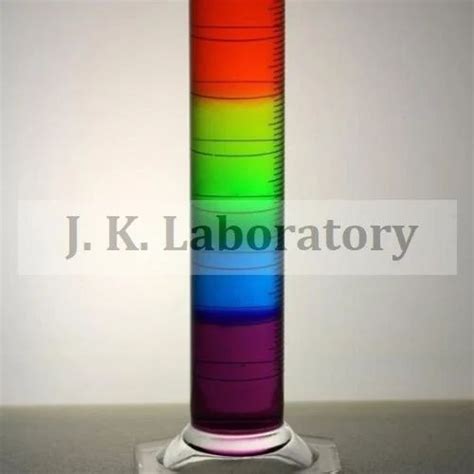 Intrinsic Viscosity Testing Services At ₹ 299 Sample In Ahmedabad Id